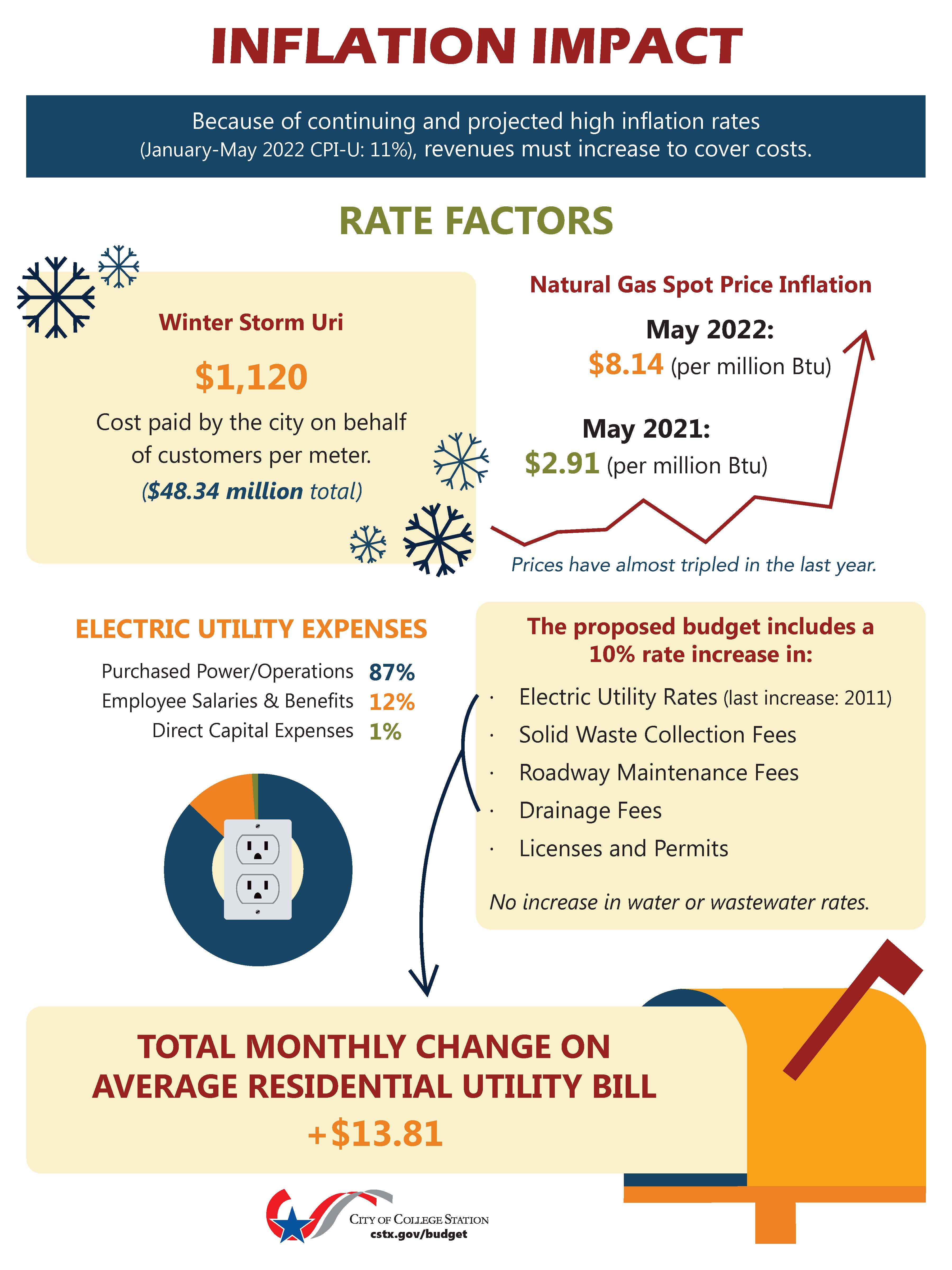 Page 2 Budget Infographic – City of College Station